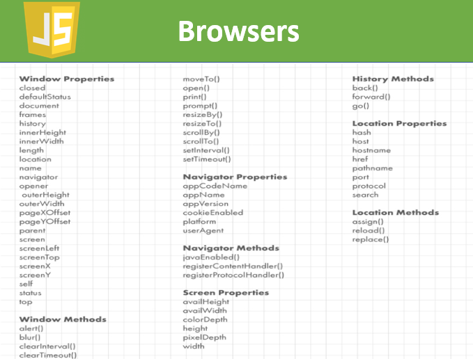 Learn JavaScript Cheat sheet For beginners PDF - MCQSTOP