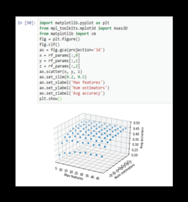 Artificial Intelligence with Python Detail Tutorial for Beginners - MCQSTOP