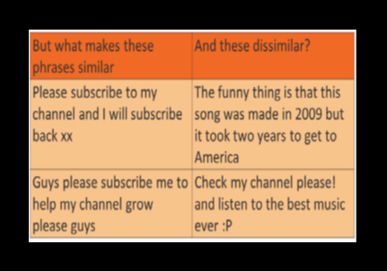 Artificial Intelligence with Python Detail Tutorial for Beginners - MCQSTOP