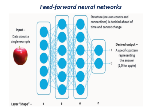 Artificial Intelligence with Python Detail Tutorial for Beginners - MCQSTOP