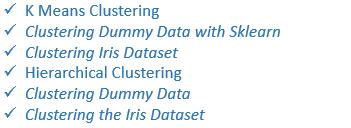 Machine Learning With Python For beginners - MCQSTOP