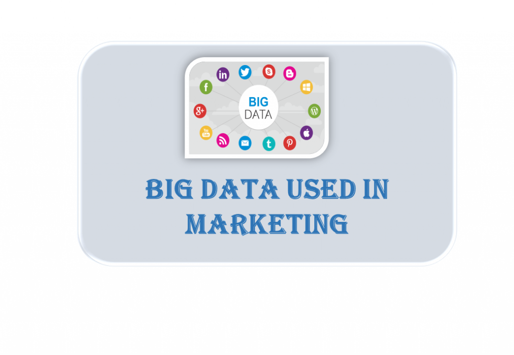 Big data used in marketing - MCQSTOP